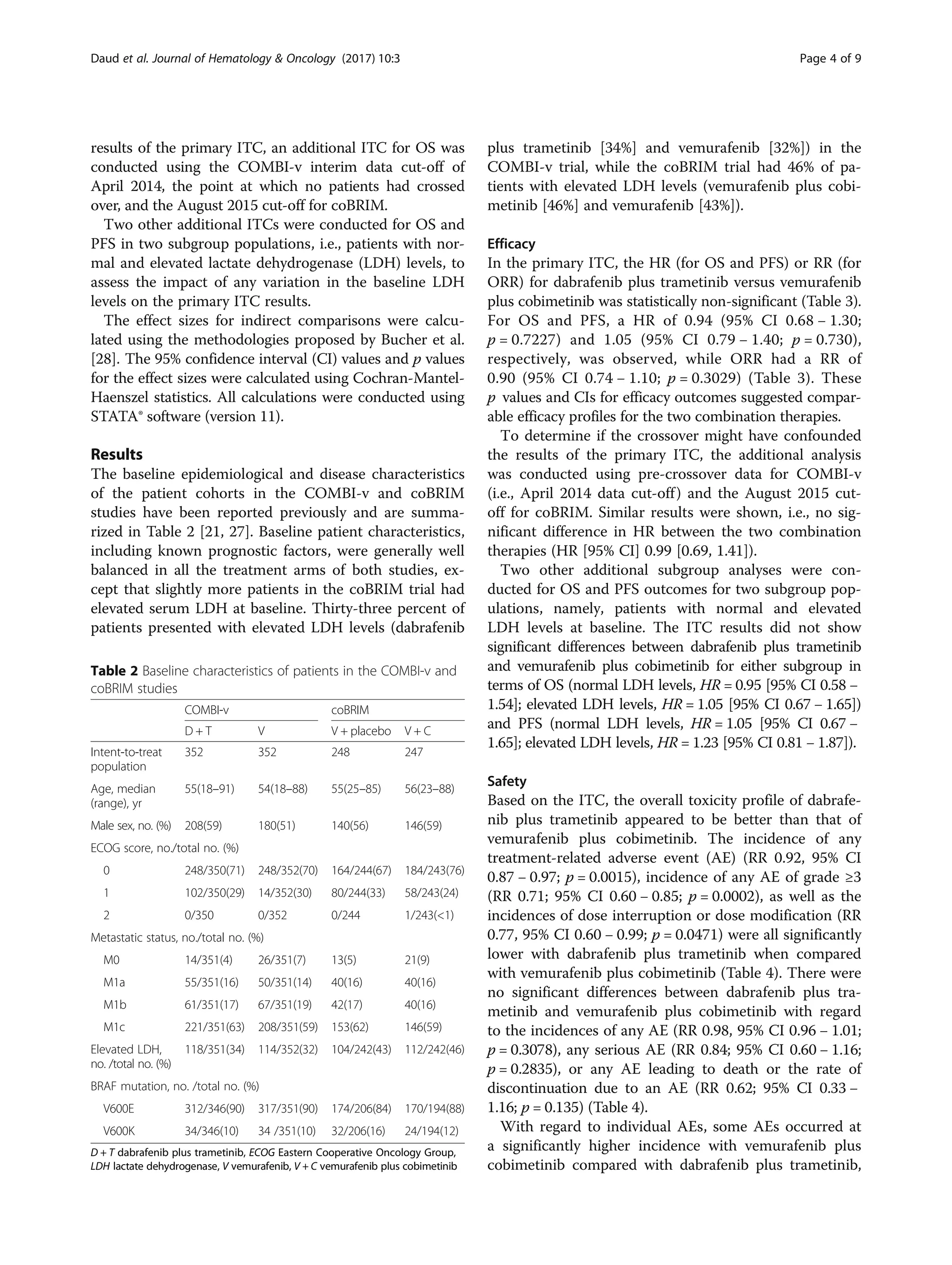 ITC in metastatic melanoma | PDF