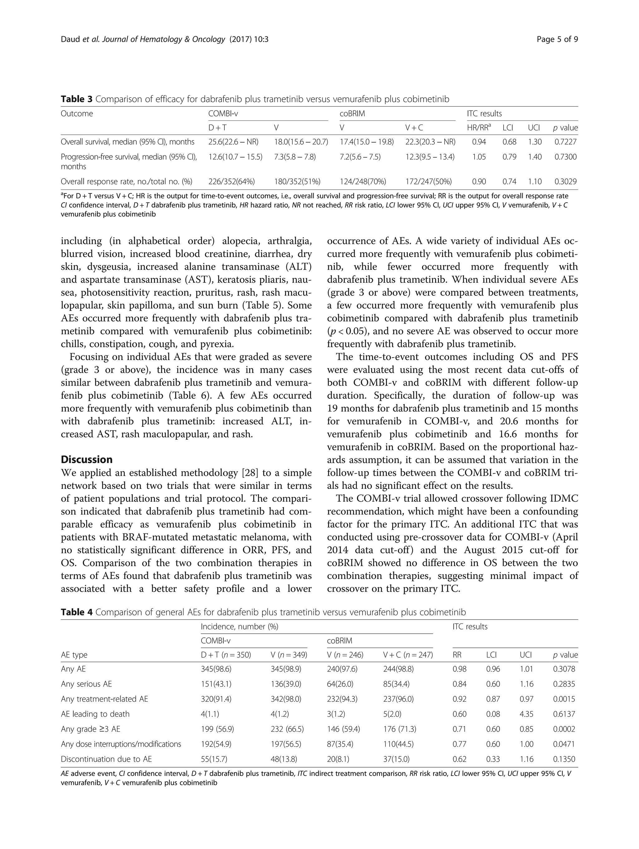 ITC in metastatic melanoma | PDF