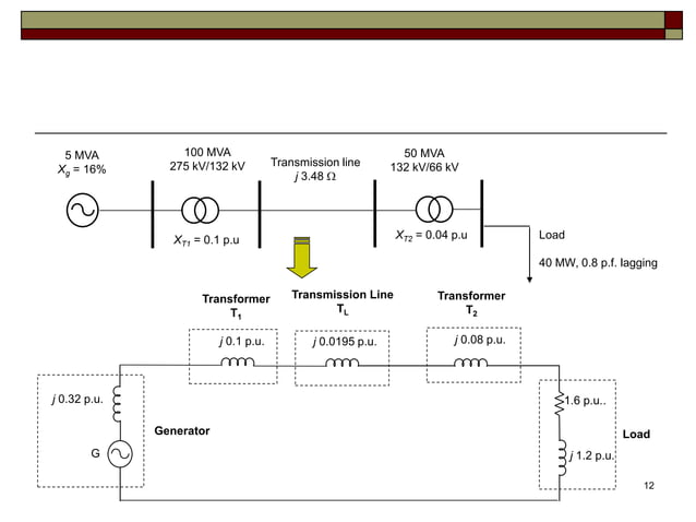 BEF 23803 - Lecture 14 - Per Unit Analysis of Three Phase System.ppt ...