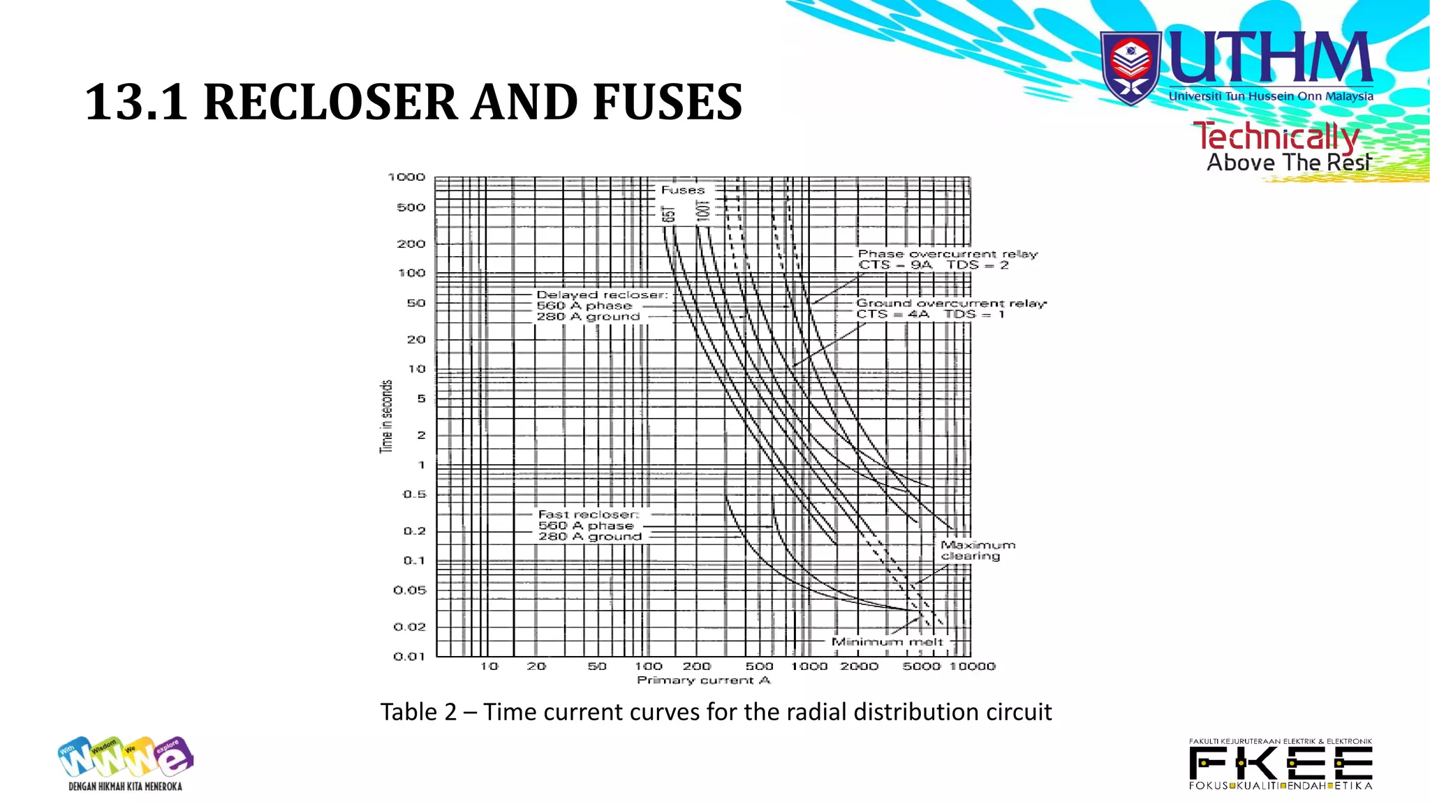 BEF43303_-_201620171_W13 Overcurrent Protection.pdf