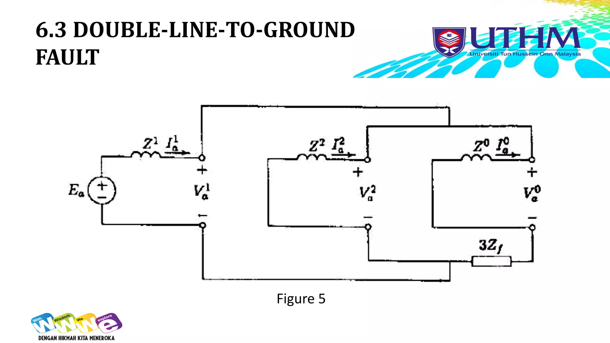 BEF43303_-_201620171_W6 Analysis of Fault.pdf