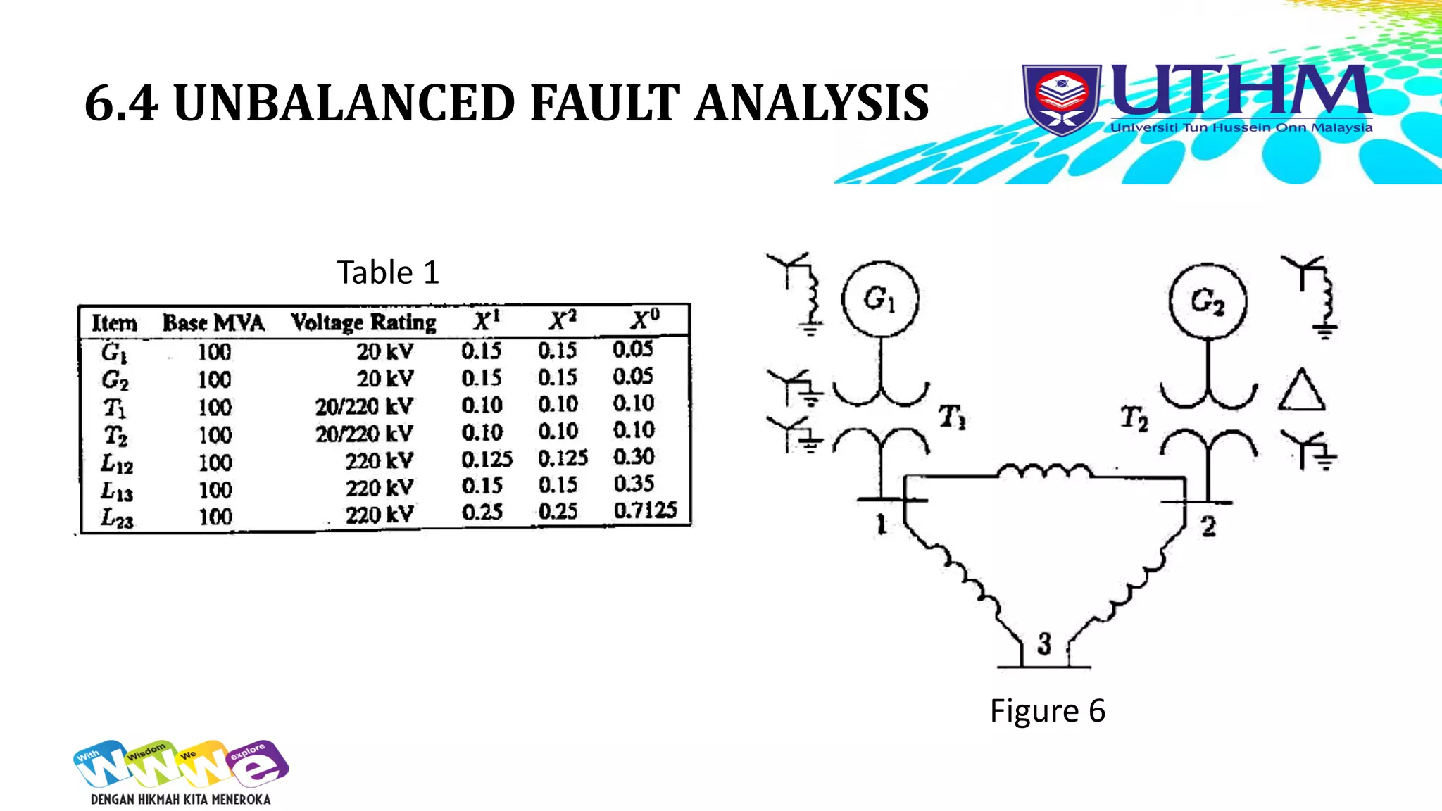 BEF43303_-_201620171_W6 Analysis of Fault.pdf