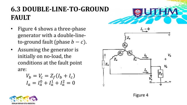 BEF43303_-_201620171_W6 Analysis of Fault.pdf