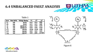 BEF43303_-_201620171_W6 Analysis of Fault.pdf