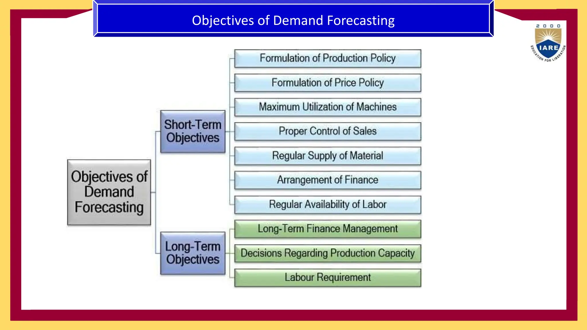bef economics and demand forecasting importance | PPT