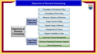 bef economics and demand forecasting importance | PPT
