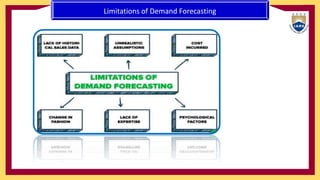 bef economics and demand forecasting importance | PPT