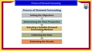 bef economics and demand forecasting importance | PPT