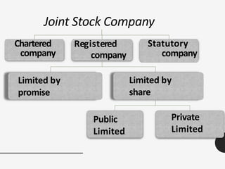 Joint Stock Company formation and features | PPTX