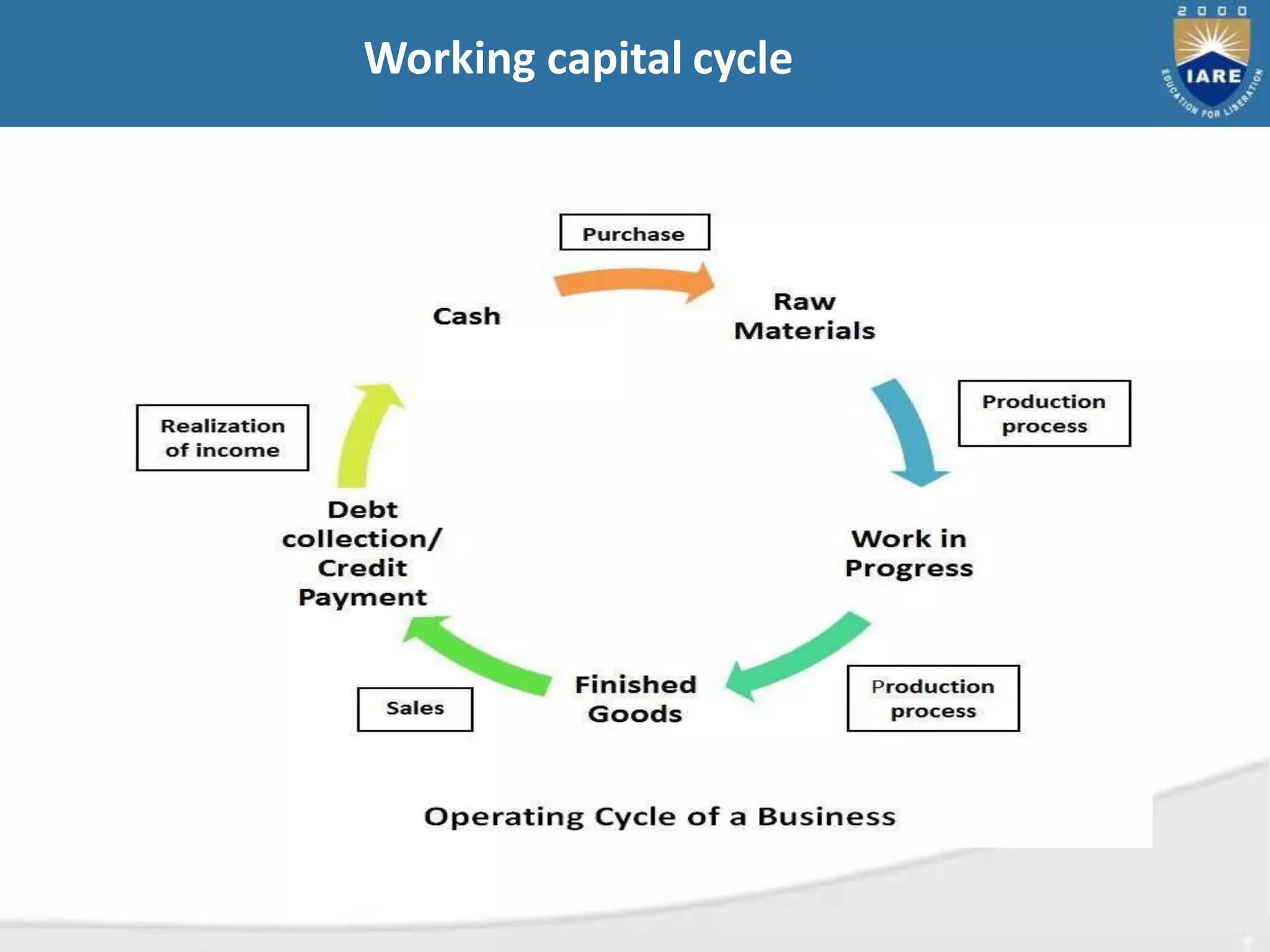 Capital Budgeting | PPTX