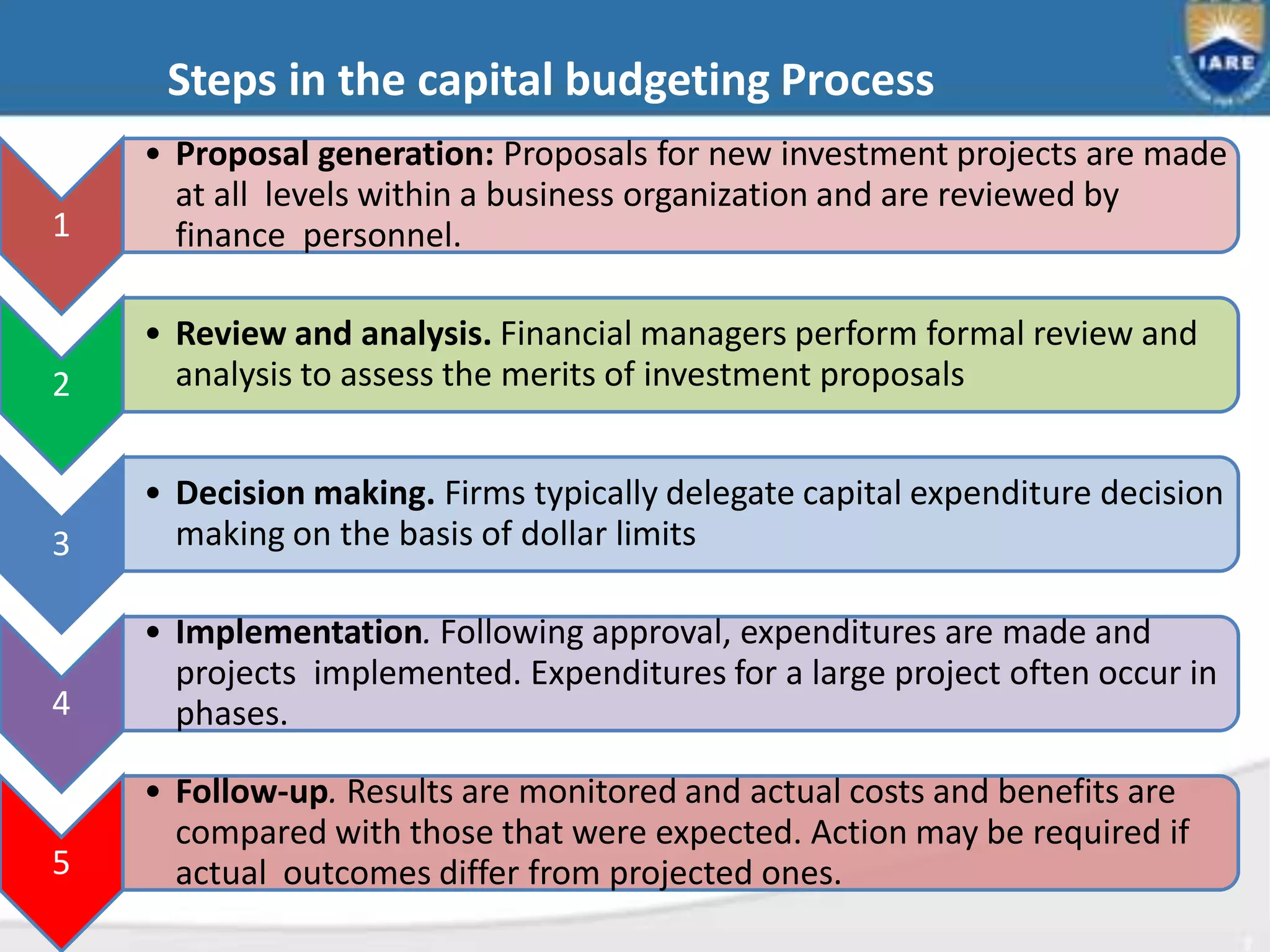 Capital Budgeting | PPT