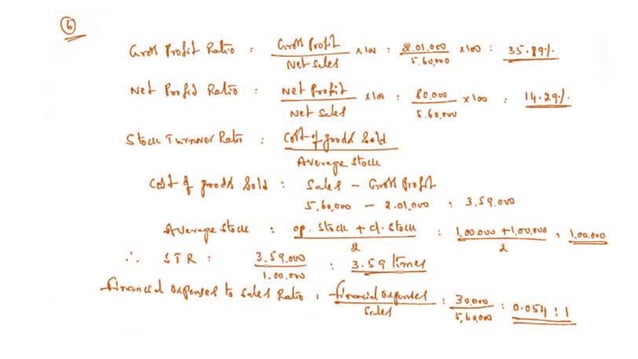 BEFA UNIT-V notes for btech students .. | PPTX