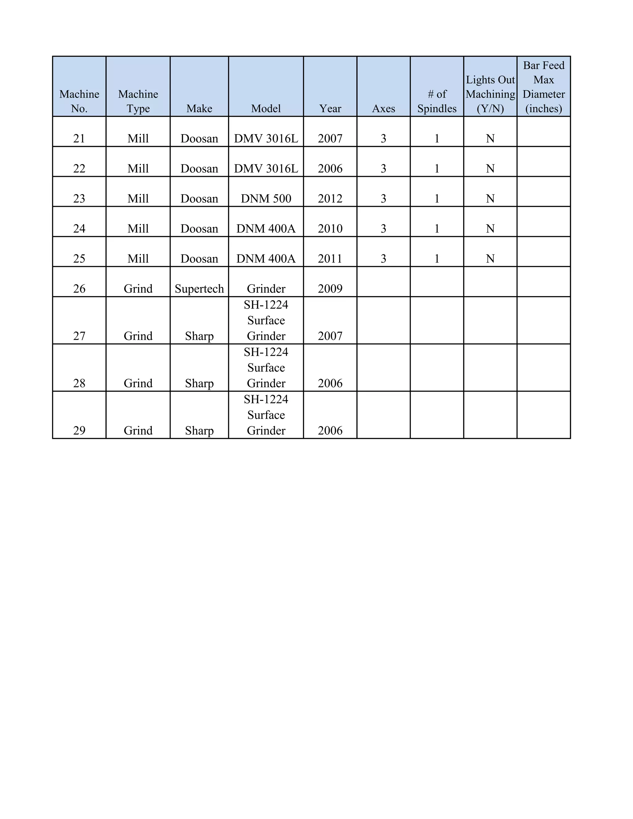 Equipment List | PDF