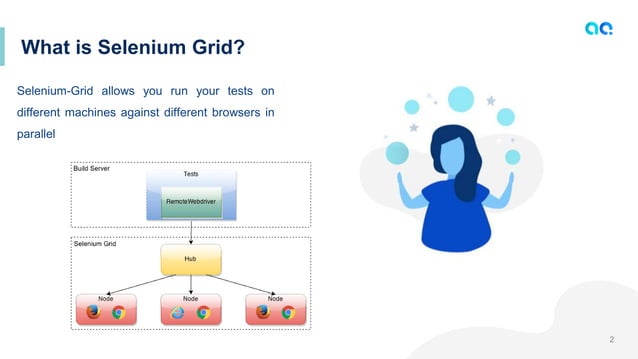 Be flexible with zalenium, a dockerized selenium grid infrastructure | PPT Be flexible with zalenium, a dockerized selenium grid infrastructure | PPT