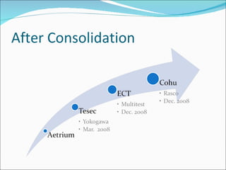 IC Test Handlers Industry Consolidation | PPT