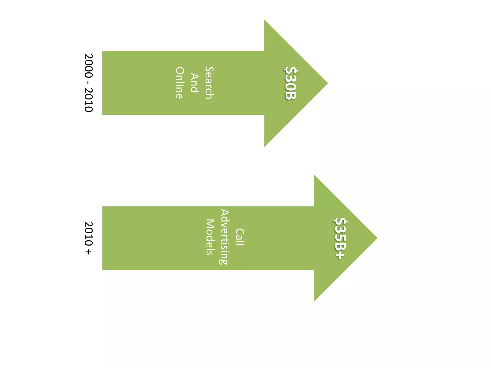 Before and After Case Study | PPSX