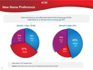 Before after deck 1 | PPTX