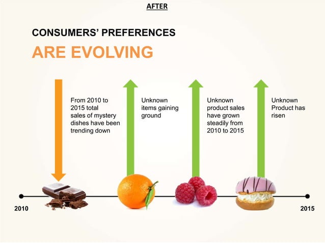 Before after deck 2 | PPTX