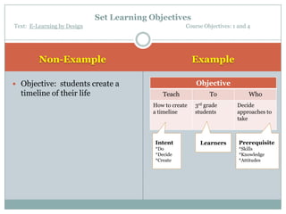 Before and After Project | PPT
