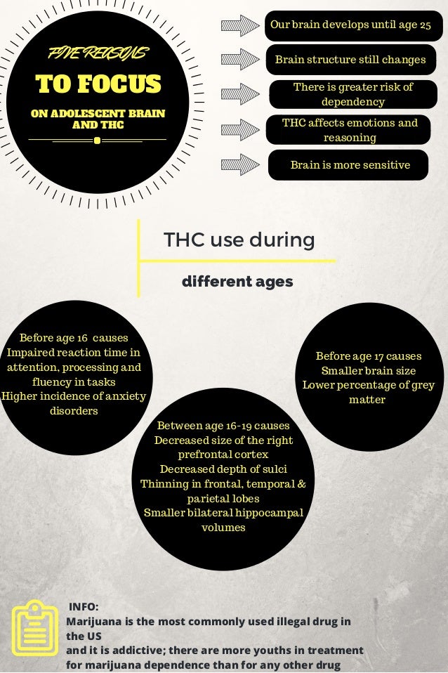 THC AND ADOLESCENCE