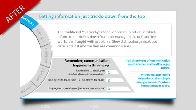 Before and after 1 visual_spiders | PDF