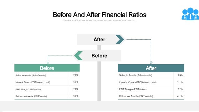 Before And After Financial Ratios | PDF