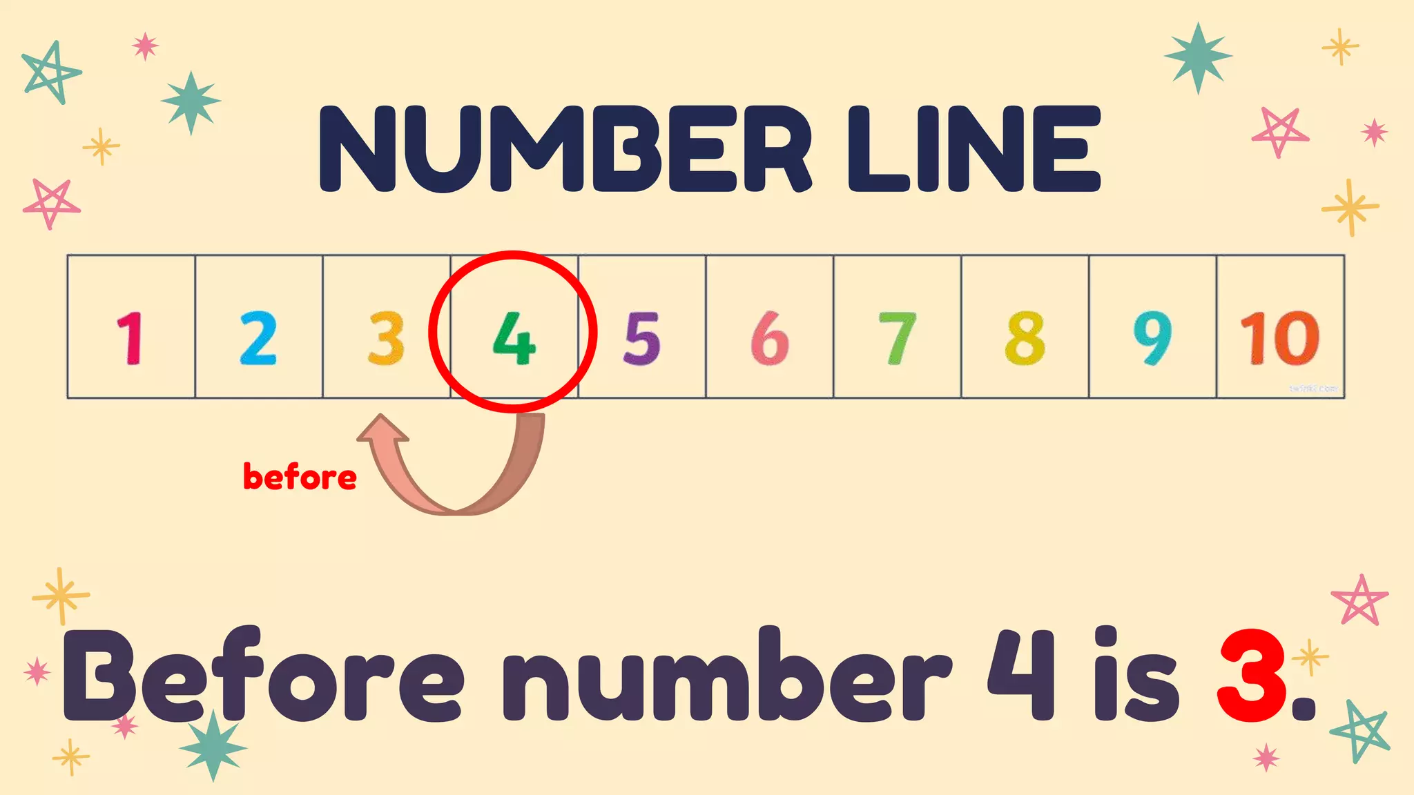 Before and After Numbers | PPTX