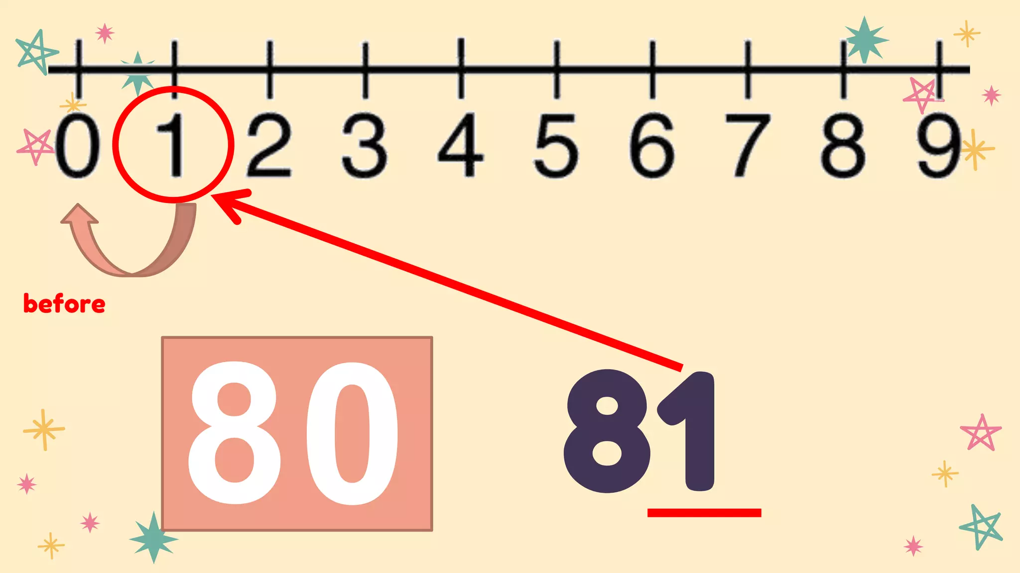 Before and After Numbers | PPTX