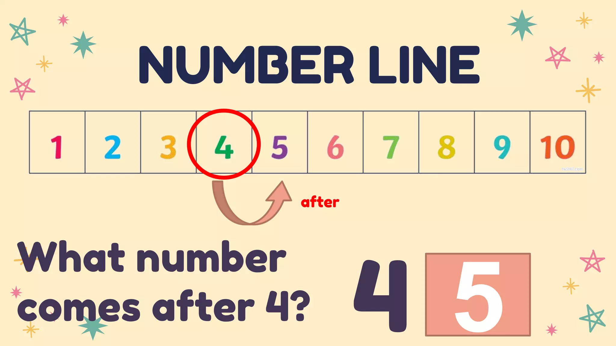 Before and After Numbers | PPTX