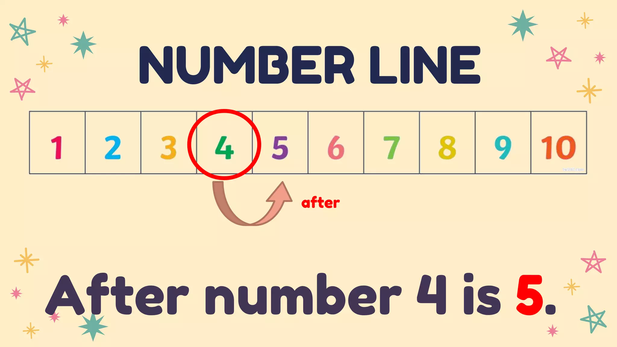 Before and After Numbers | PPTX