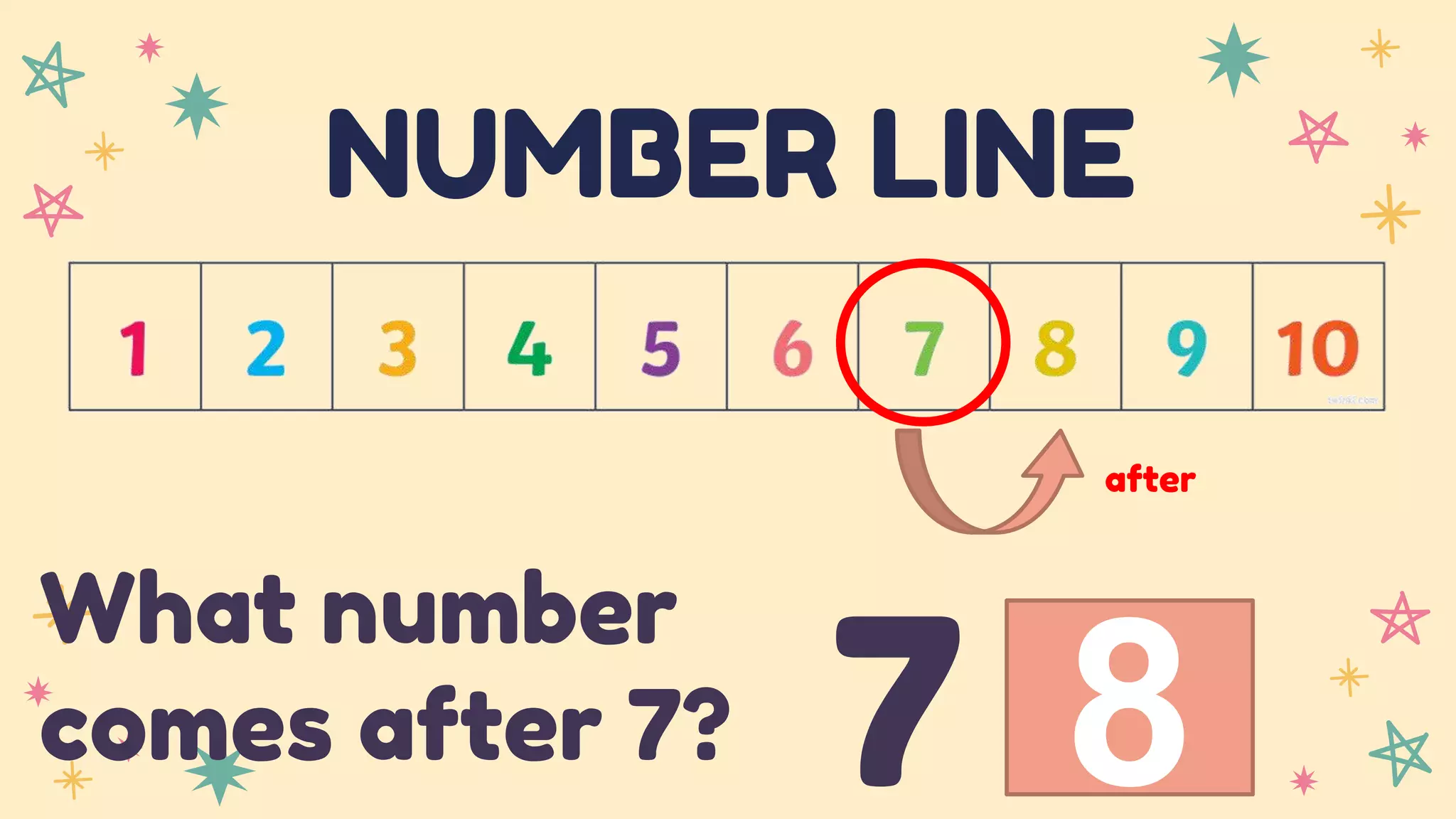 Before and After Numbers | PPTX
