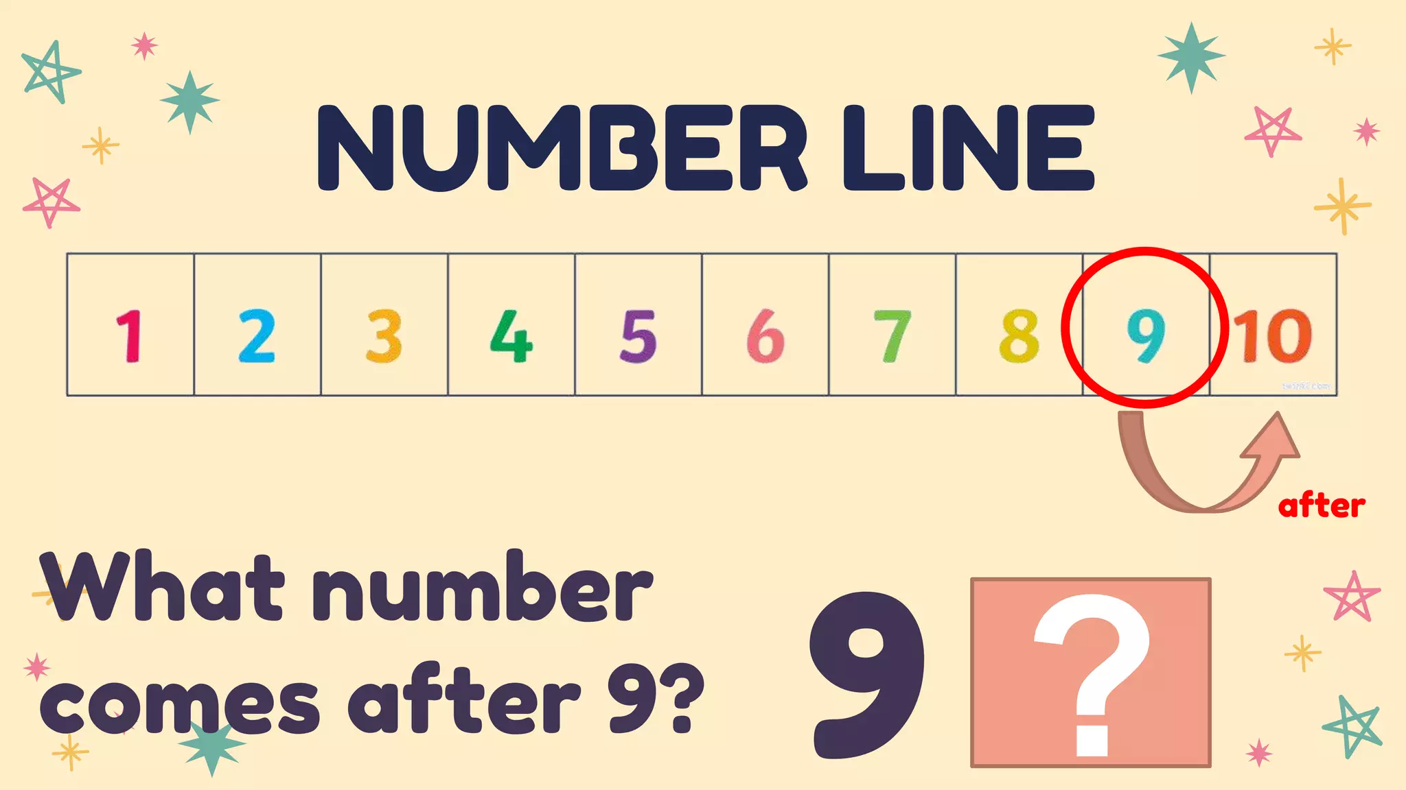 Before and After Numbers | PPTX