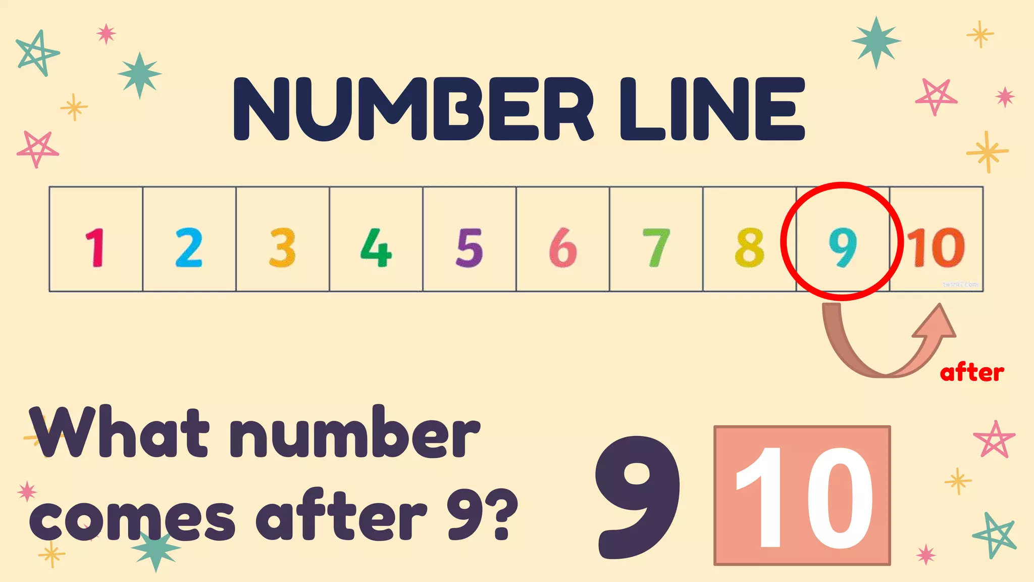Before and After Numbers | PPTX