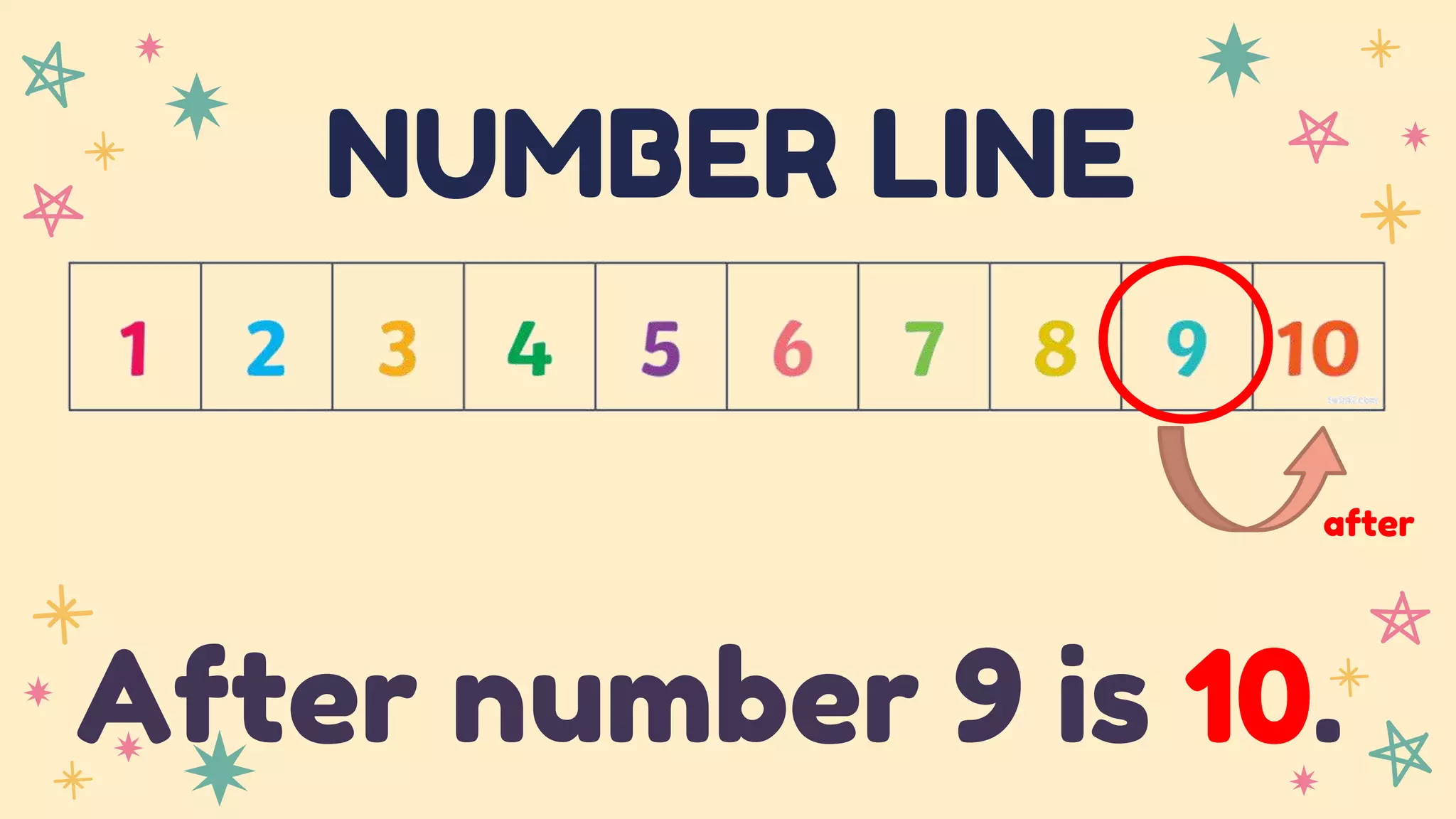 Before and After Numbers | PPTX