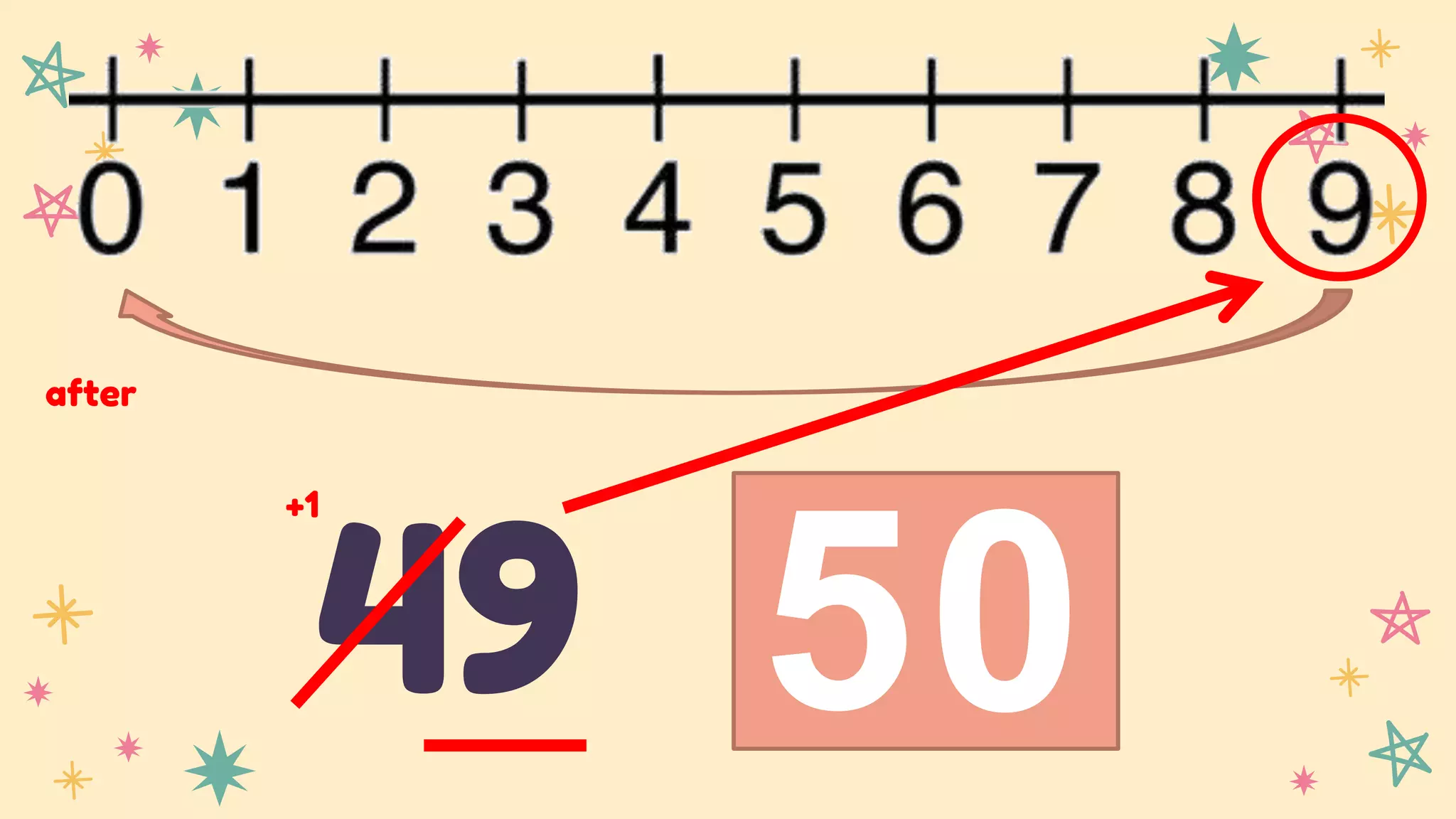 Before and After Numbers | PPTX