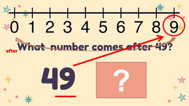 Before and After Numbers | PPTX