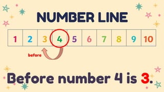 Before After Between Numbers Ppt