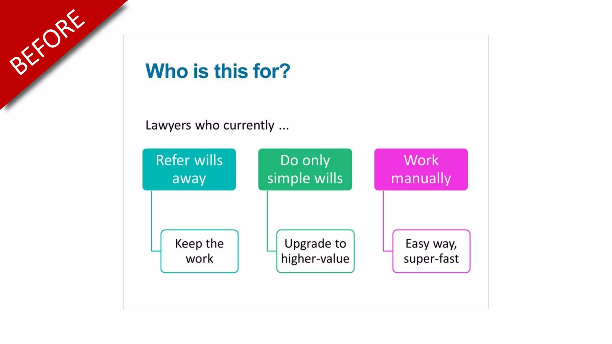 Before and after PowerPoint slides by VisualSpiders | PDF