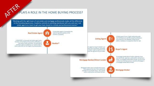 Before and after PowerPoint slides by VisualSpiders | PDF