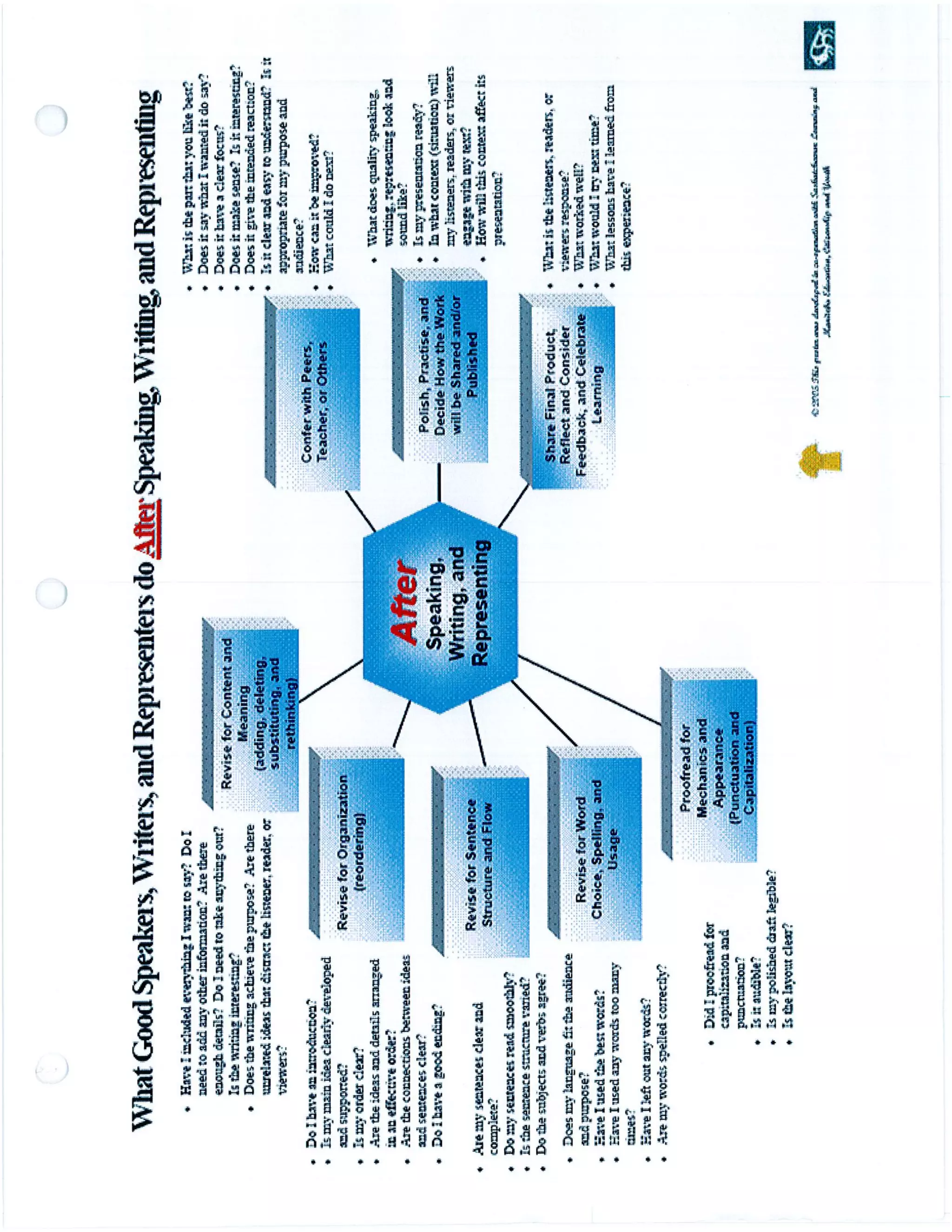 Before During After Reading Strategy Posters | PDF
