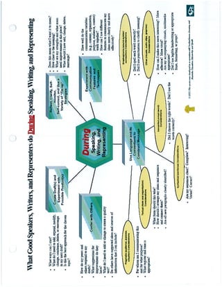 Before During After Reading Strategy Posters | PDF