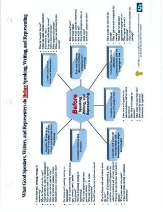 Before During After Reading Strategy Posters | PDF