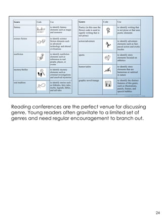Close Reading with Annotations and Text Codes: Before Reading | PDF