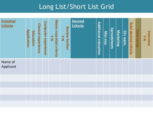 Before the interview: How to successfully screen candidates