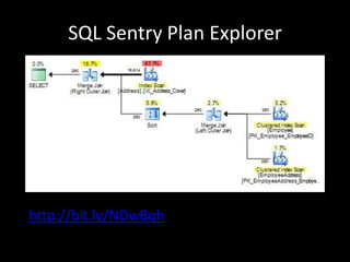 Before you optimize: Understanding Execution Plans | PPTX | Databases ...