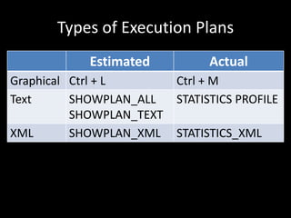 Before you optimize: Understanding Execution Plans | PPTX | Databases | Computer Software and ...