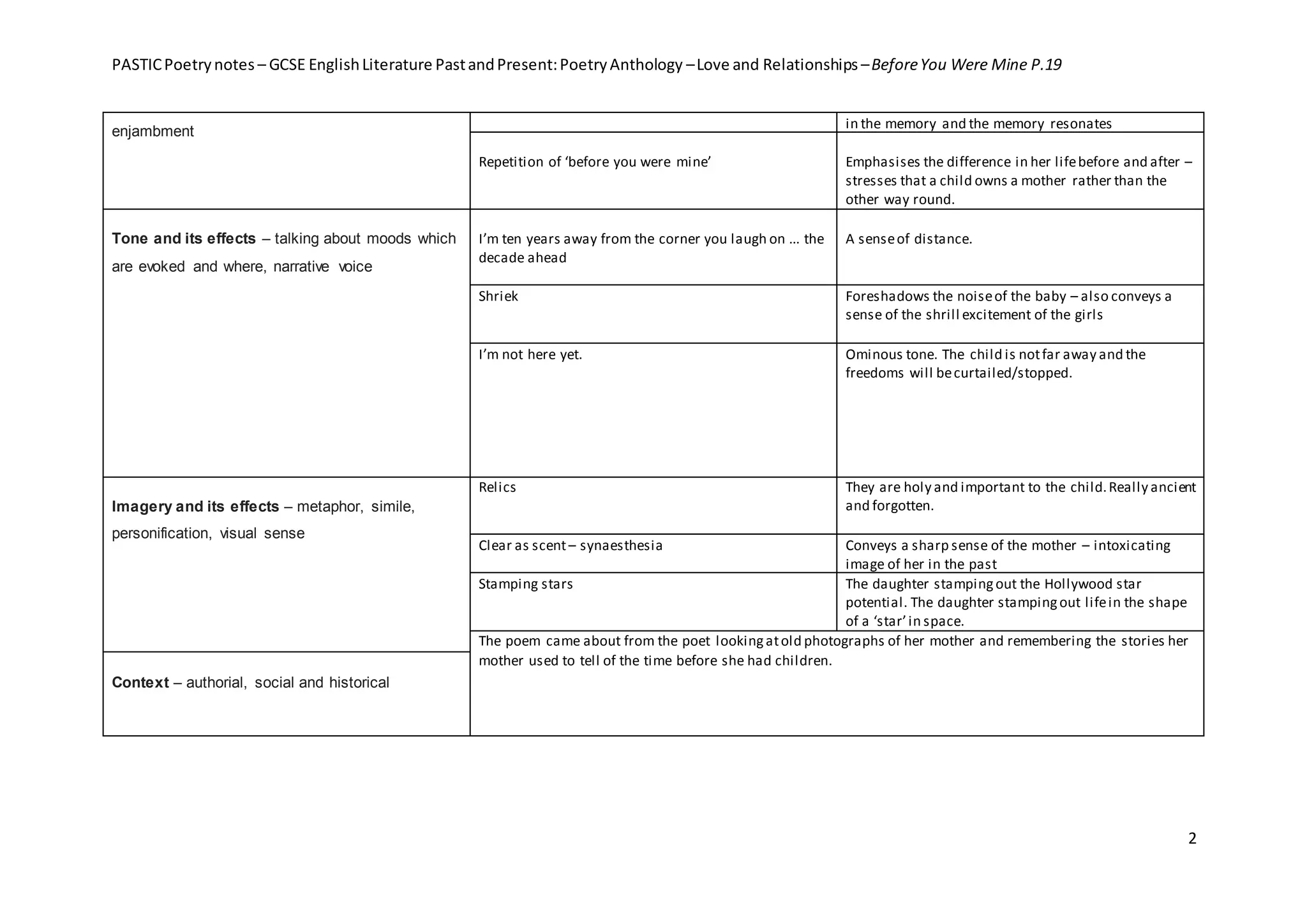Before you were_mine_plastic_notesheet[1] | DOCX | Poetry | Books and ...