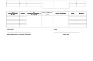 BE Form 3 - RESOURCE MOBILIZATION FORM.doc