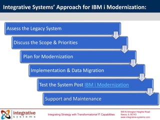Be Future-Ready with IBM i Modernization.pptx