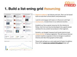 Be future-ready publishers - Build a digital supply chain of your content | PDF